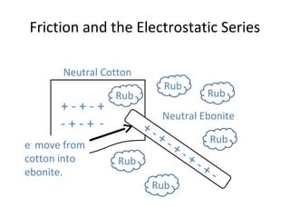 03 friction and electrostatic series | PPT