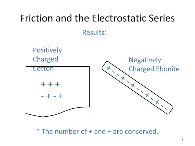 03 friction and electrostatic series | PPT