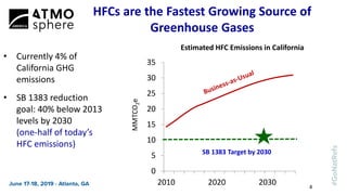 Glenn Gallagher, California Air Resources Board (CARB) | PPT