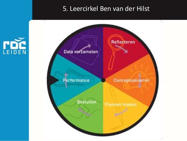 Praktijk weerbarstiger dan theorie