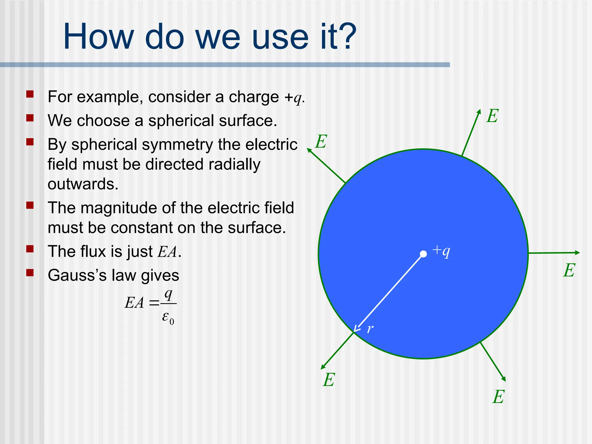 03_gauss law definition and working principle.ppt