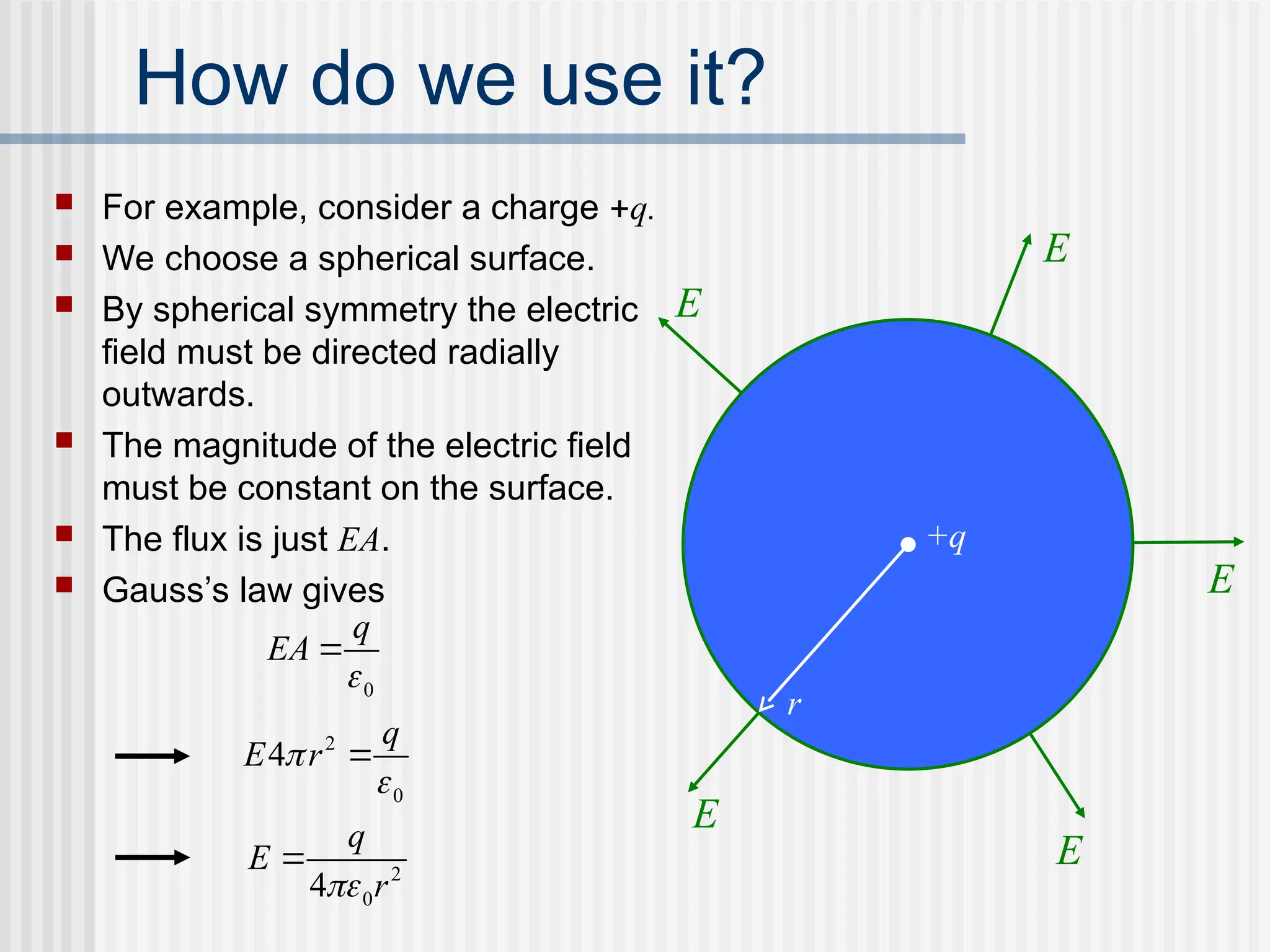 03_gauss law definition and working principle.ppt
