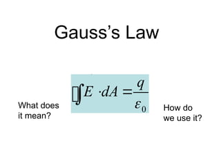 03_Gauss Law working Principle and definition .pptx