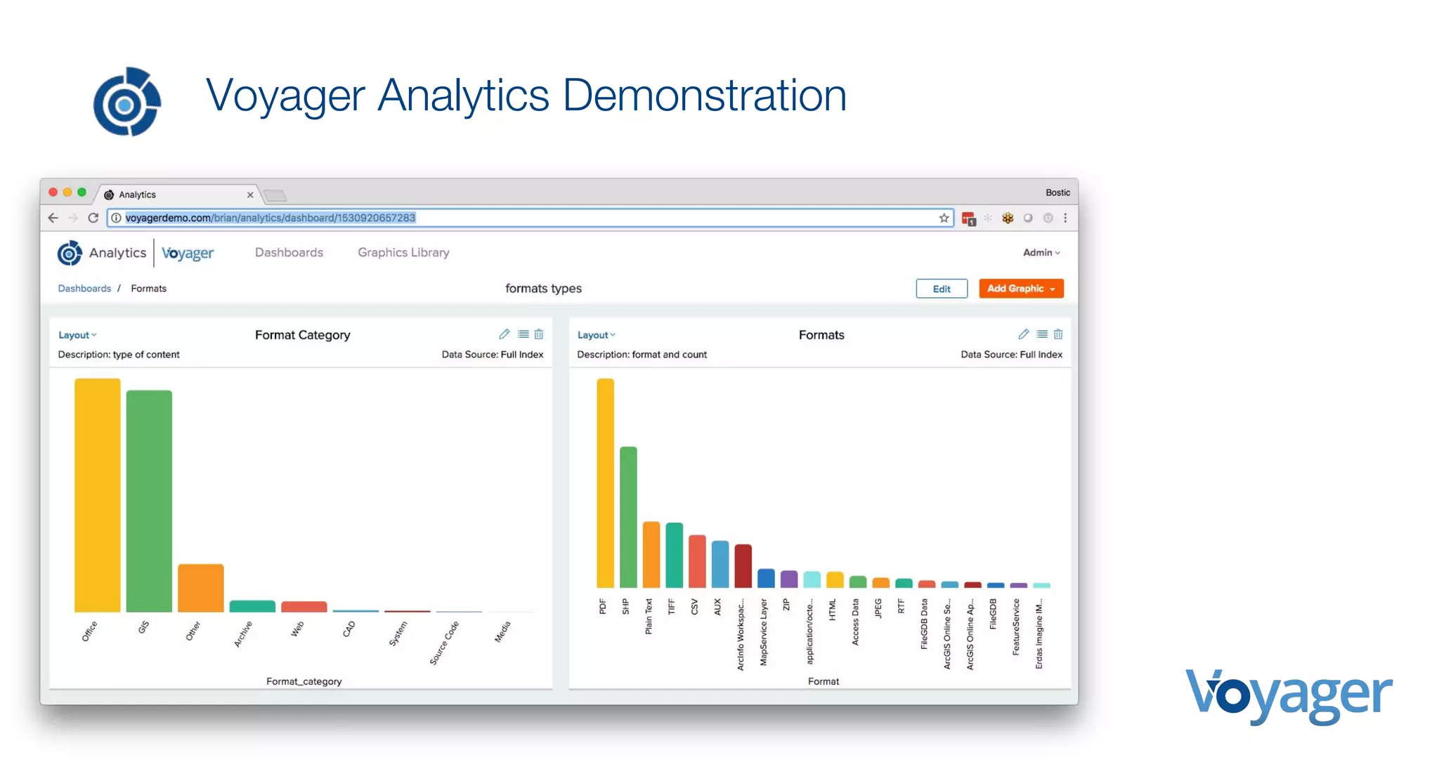 Getting Started with Voyager Search | PPT