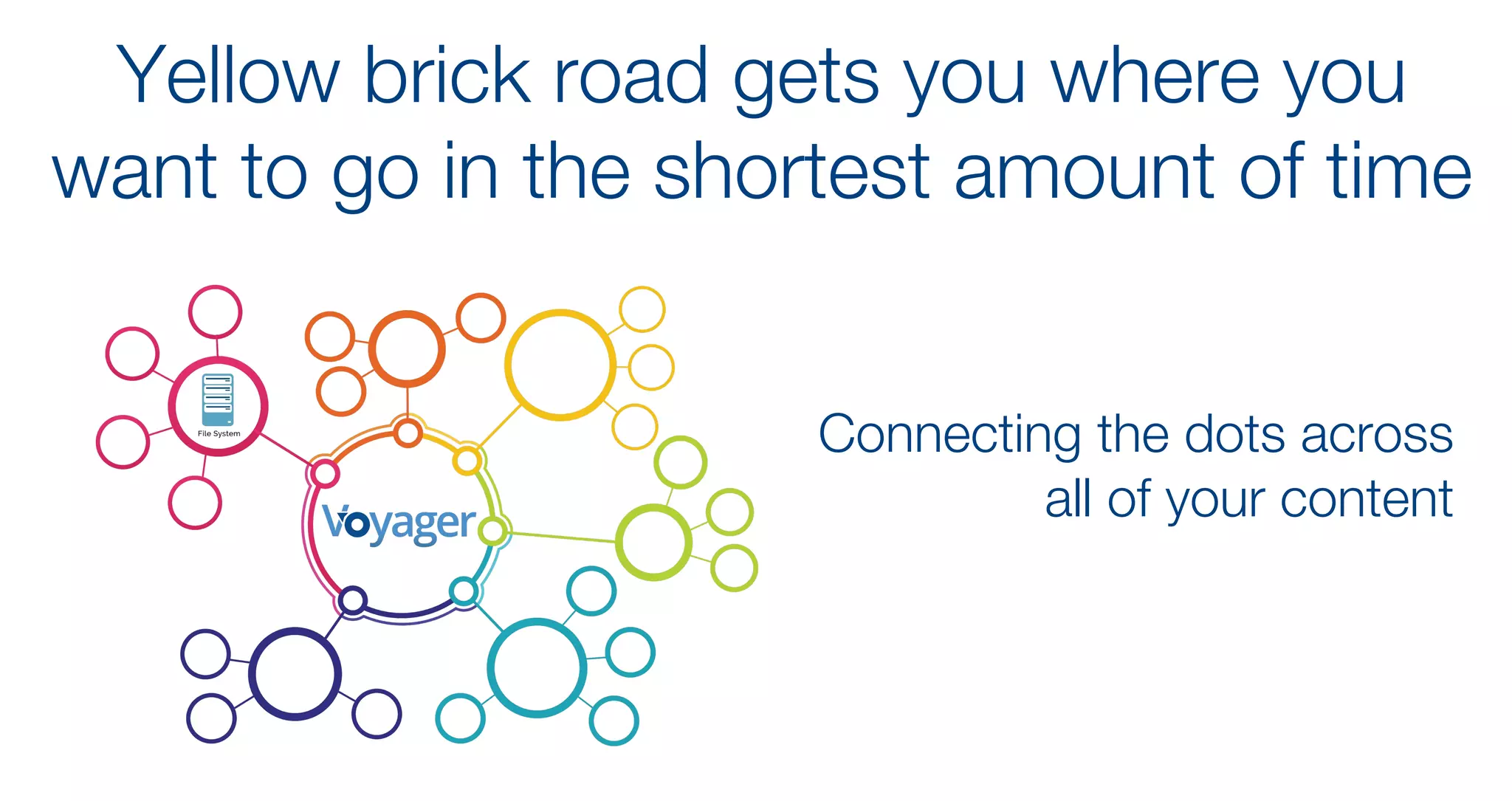 Getting Started with Voyager Search | PPT