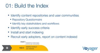 Getting Started with Voyager Search | PPT