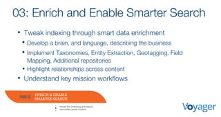 Getting Started with Voyager Search | PPT