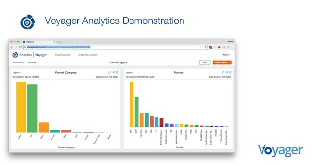 Getting Started with Voyager Search | PPT