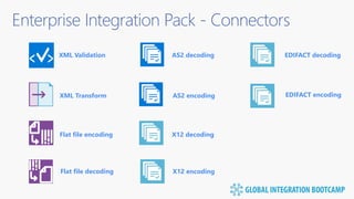 Logic Apps, the power of new integration | PPT
