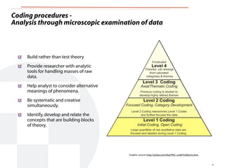 Grounded Theory Introduction | PDF