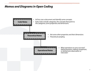Grounded Theory Introduction | PDF