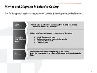 Grounded Theory Introduction | PDF