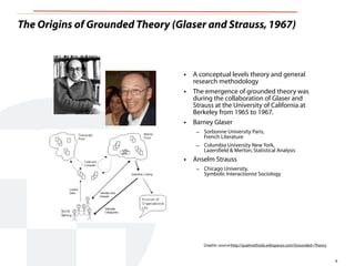 Grounded Theory Introduction | PDF
