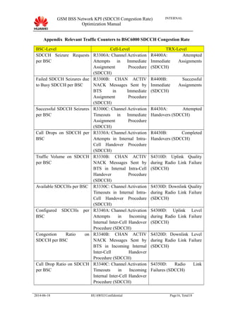 03 gsm bss network kpi (sdcch congestion rate) optimization manual | DOC