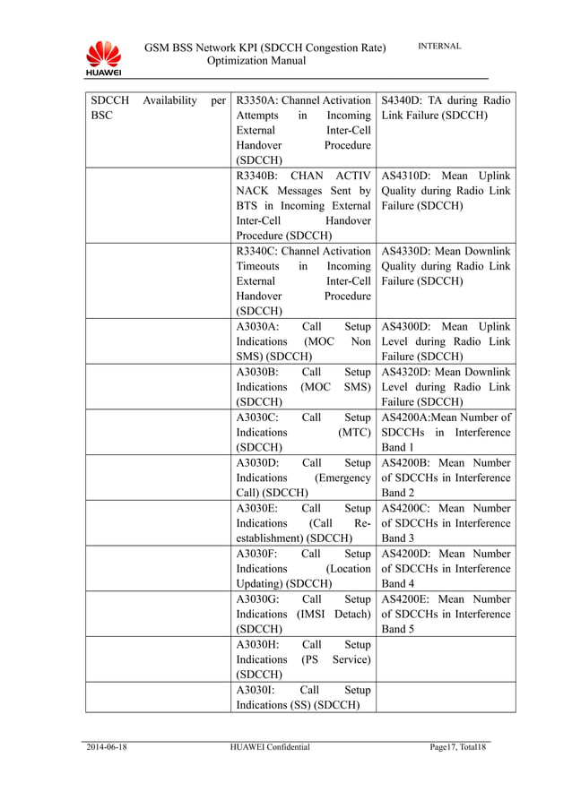 03 gsm bss network kpi (sdcch congestion rate) optimization manual | DOC