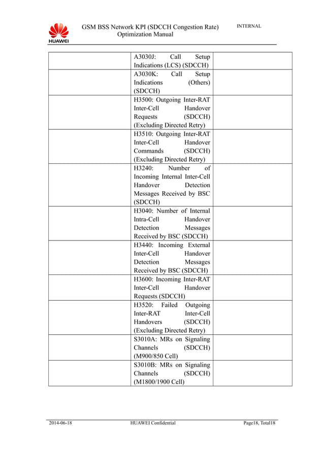 03 gsm bss network kpi (sdcch congestion rate) optimization manual | DOC