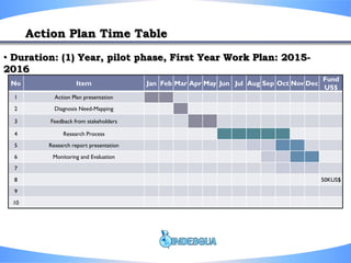 [e-Government Program Action Plan : Guatemala City] | PPT