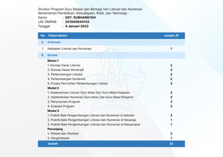03 Guru Belajar Bimtek Seri Literasi dan Numerasi.pdf