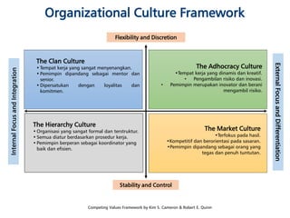 Result assessment re alignment culture report Danareksa | PDF