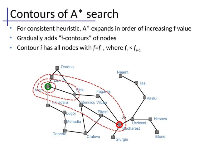 Heuristic Search Algorithm in AI and its Techniques | PPT | Search | Internet