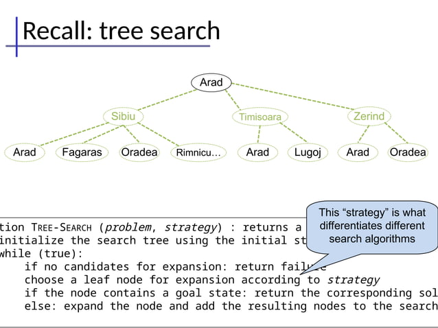 Heuristic Search Algorithm in AI and its Techniques | PPT | Search ...