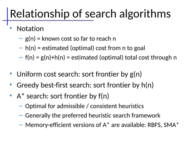 Heuristic Search Algorithm in AI and its Techniques | PPT | Search ...