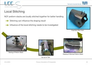 03_Hinterhoelzl_Process_Simulation_of_Composites.pdf