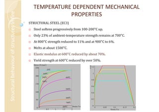 Structural behaviour of structures in fire.pdf
