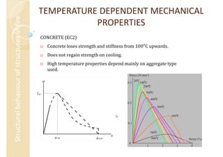 Structural behaviour of structures in fire.pdf