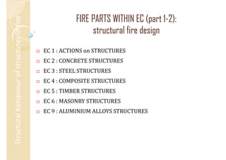 Structural behaviour of structures in fire.pdf