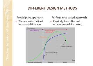 Structural behaviour of structures in fire.pdf
