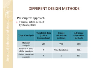 Structural behaviour of structures in fire.pdf