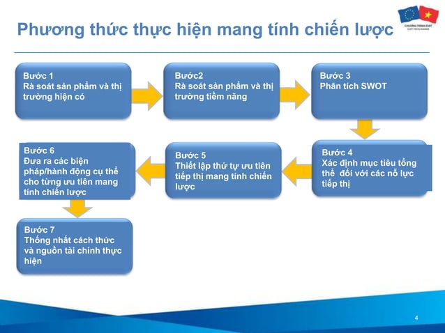 03 hue presentation final version vn | PPTX