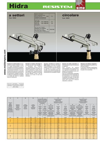 CAÑON ALUMINIO (Sectorial) 1 1/2”- HIDRA SIME | PDF