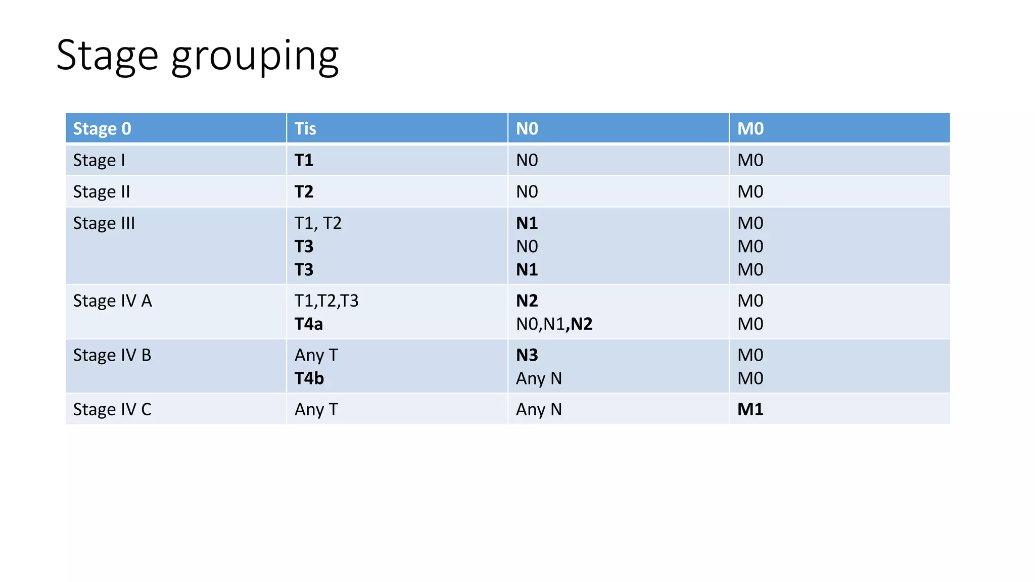 Management of carcinoma hypopharynx | PPTX