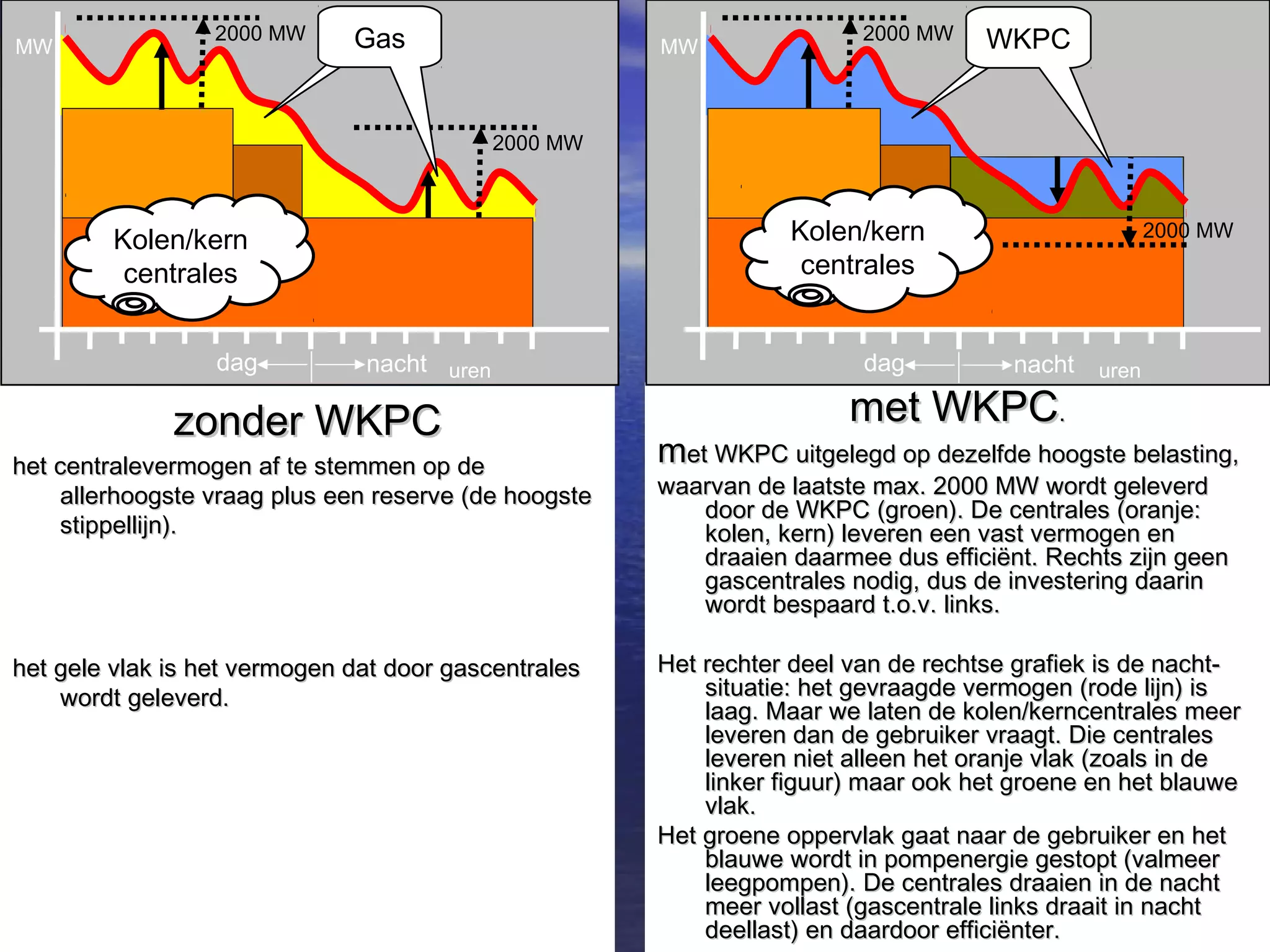 Haakse Zeedijk - Technische presentatie | PPT