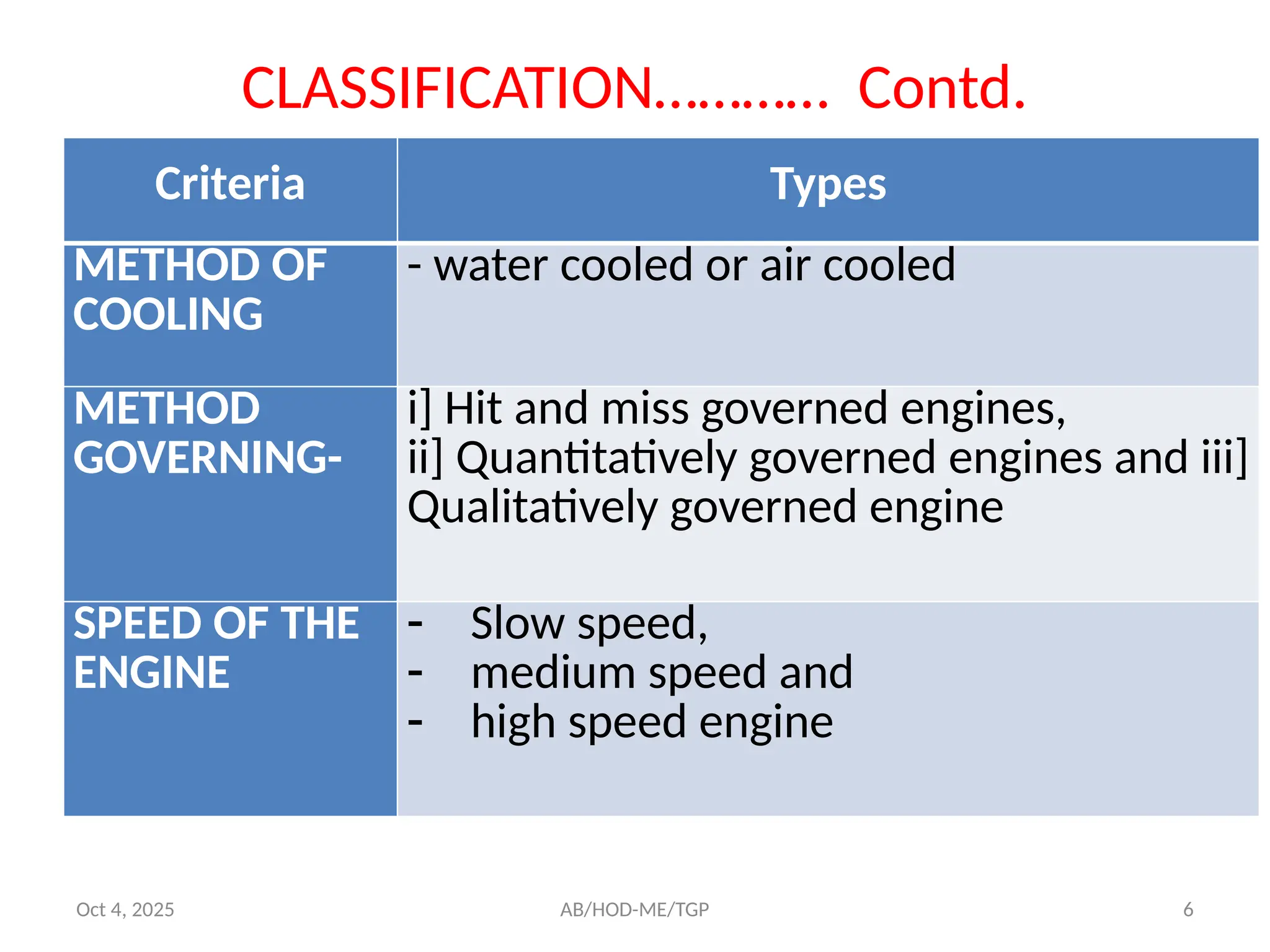 03 I.C. ENGINE CLASSIFICATION.pptx ........... | PPTX