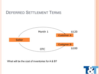IAS 2/ Ind AS 2 | PPT