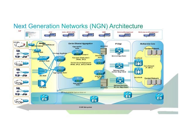 03 (IDNOG01) NGN Next Generation Networks by Himawan Nugroho