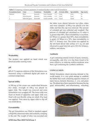 Formulation and evaluation of anti-acne herbal gel | PDF