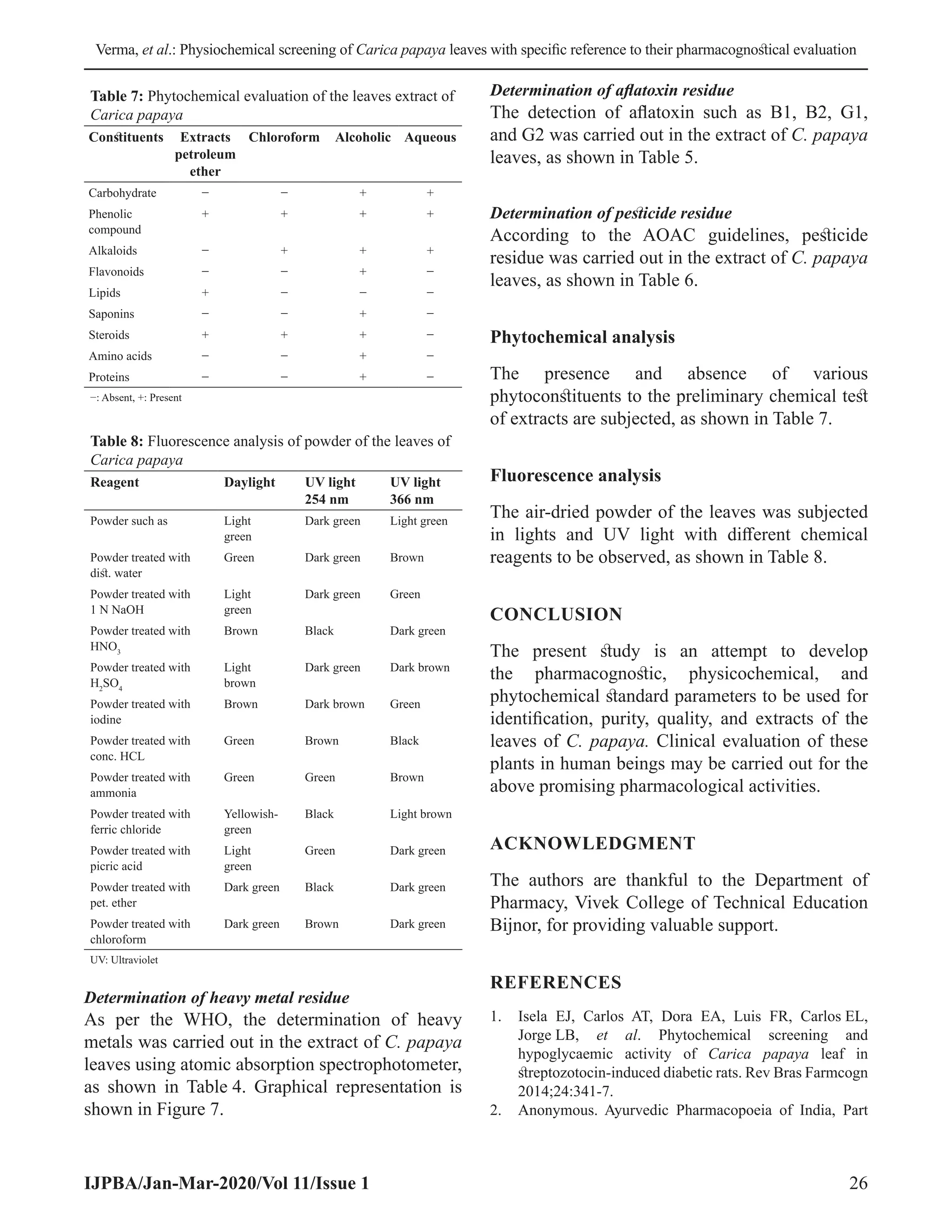 Physiochemical Screening of Carica papaya Leaves with Specific Reference to Their ...