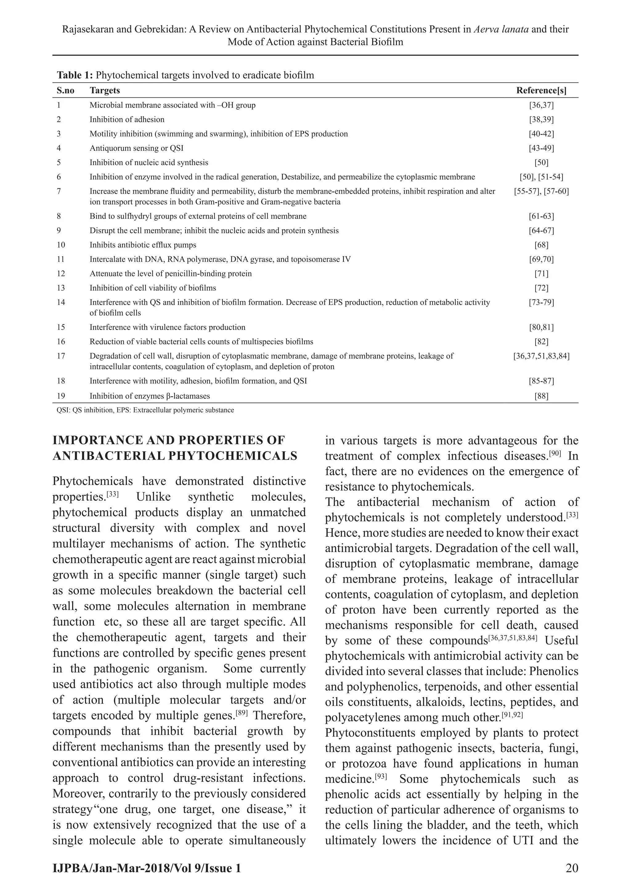 A Review on Antibacterial Phytochemical Constitutions Present in Aerva lanata and their Mode of ...