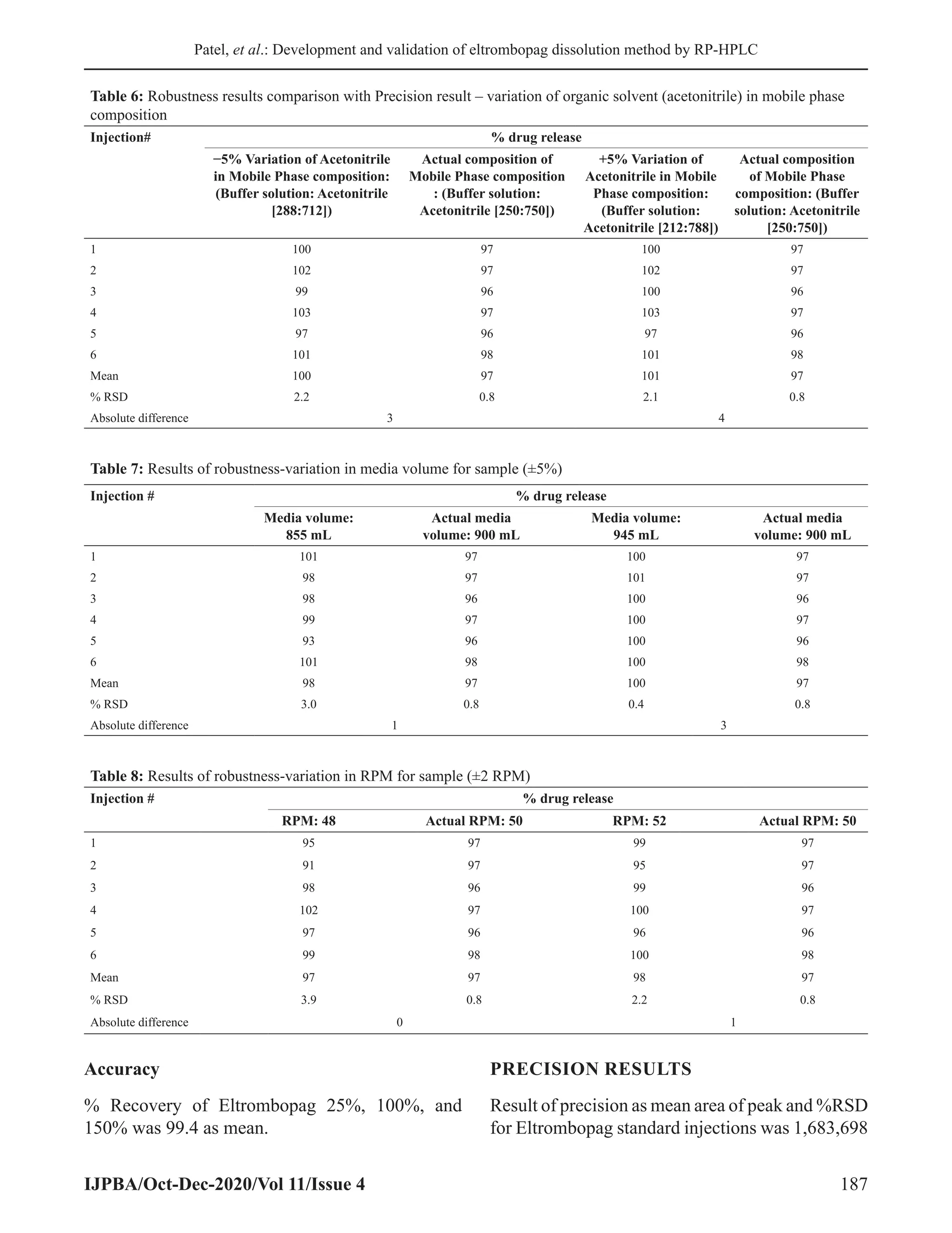 Dissolution Method Validation With Reverse Phase Chromatographic Method For Determination Of