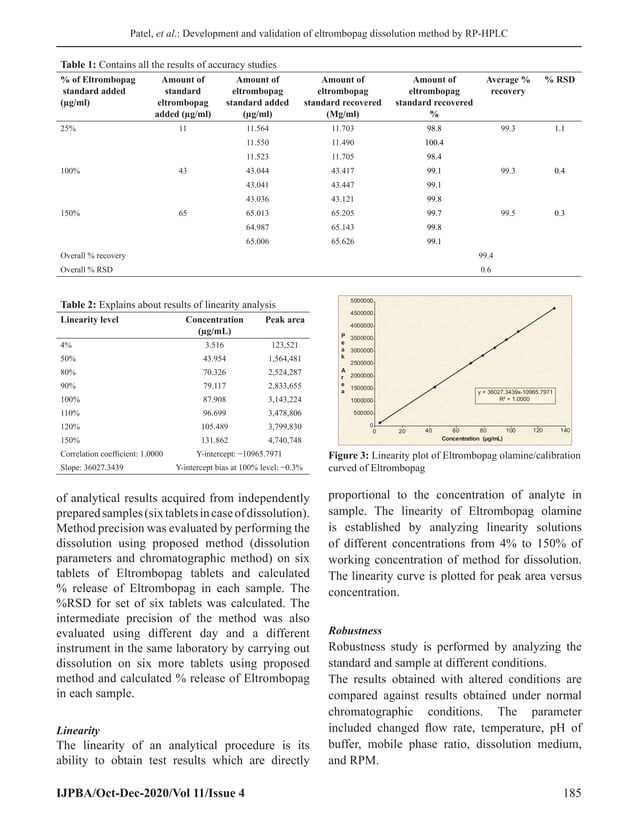 Dissolution Method Validation With Reverse Phase Chromatographic Method For Determination Of