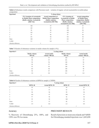 Dissolution Method Validation with Reverse Phase Chromatographic Method ...