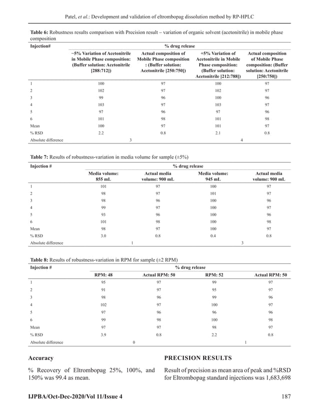 Dissolution Method Validation With Reverse Phase Chromatographic Method