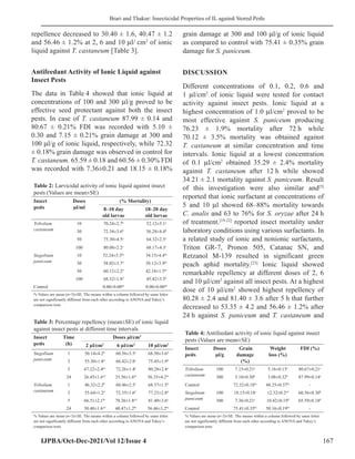 03_IJPBA_1956_21_Revised.pdf