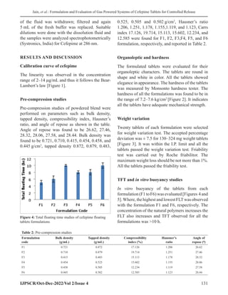 Formulation and Evaluation of Gas Powered Systems of Cefepime Tablets ...