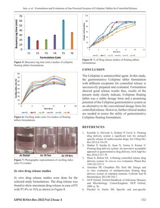 Formulation and Evaluation of Gas Powered Systems of Cefepime Tablets ...