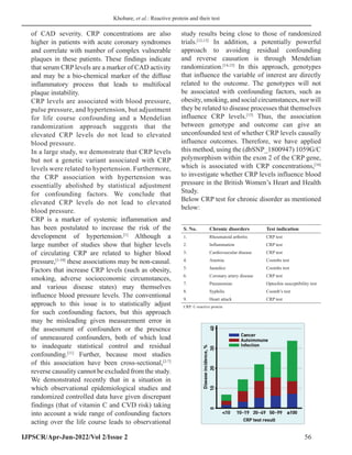 A Concise Review on C-Reactive Protein and their Test | PDF